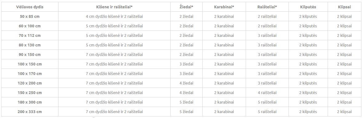 Vėliavų tvirtinimai